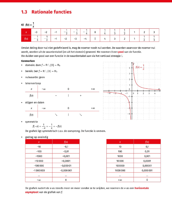 Rationale functies :: Nulwaarden van een functie